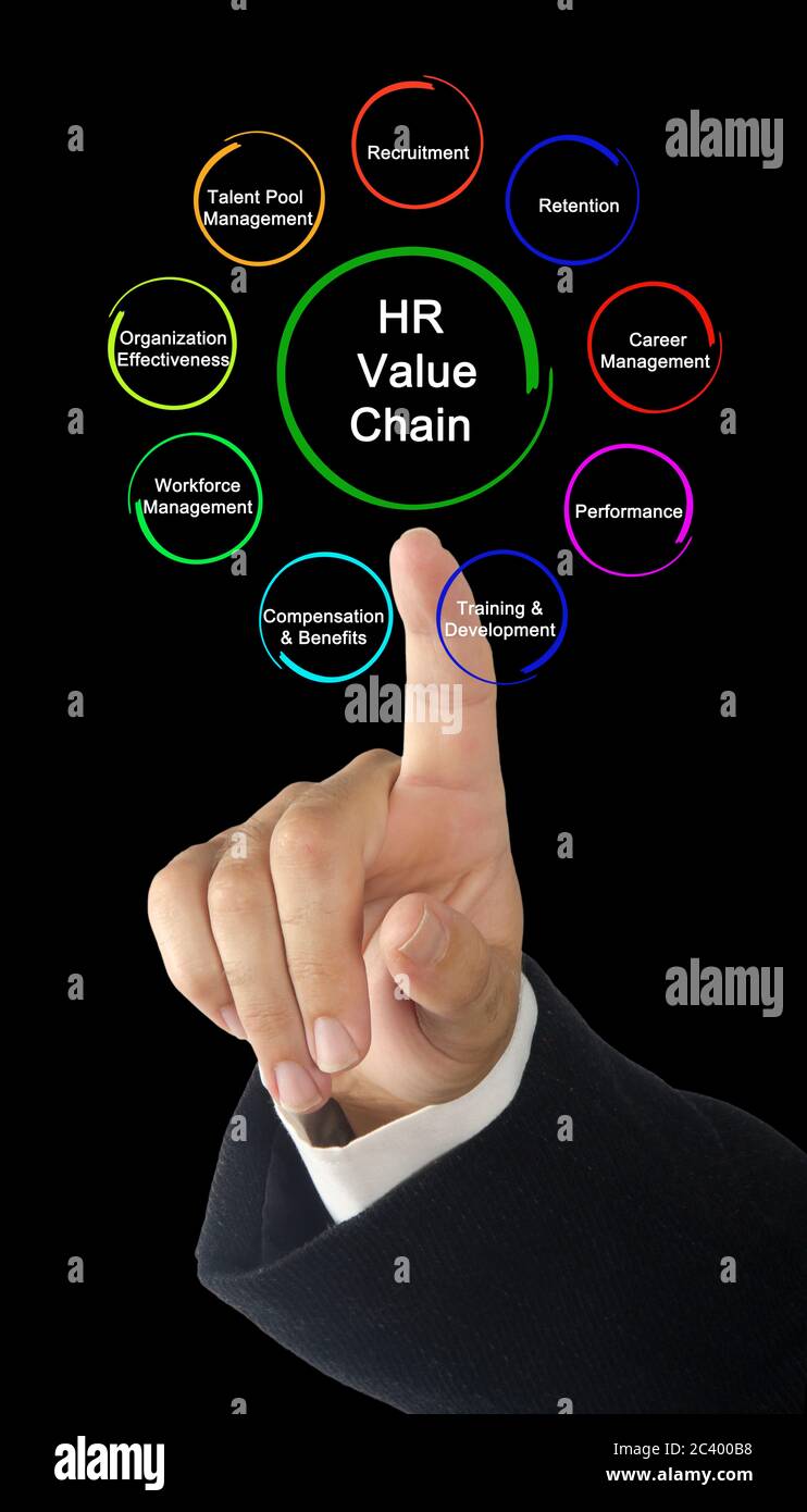 HR Analytic Value Chain Stock Photo - Alamy