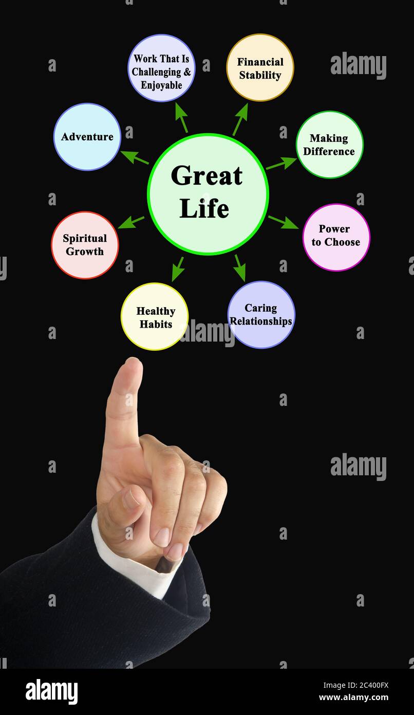 What is to have Great Life Stock Photo - Alamy