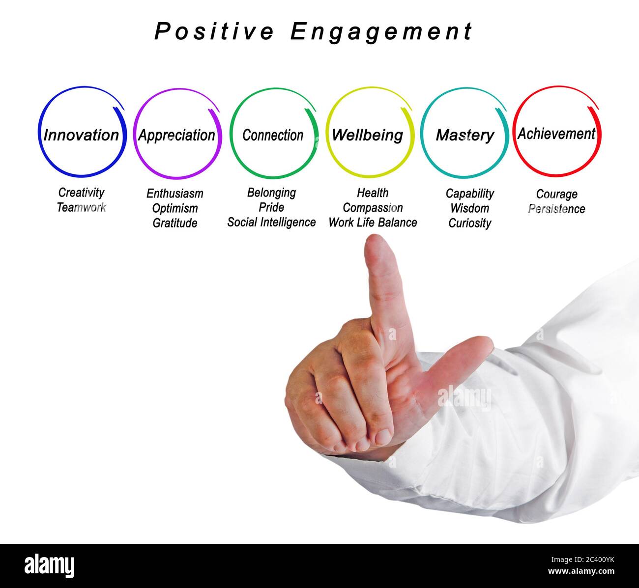 Six Factors for Positive Engagement Stock Photo - Alamy