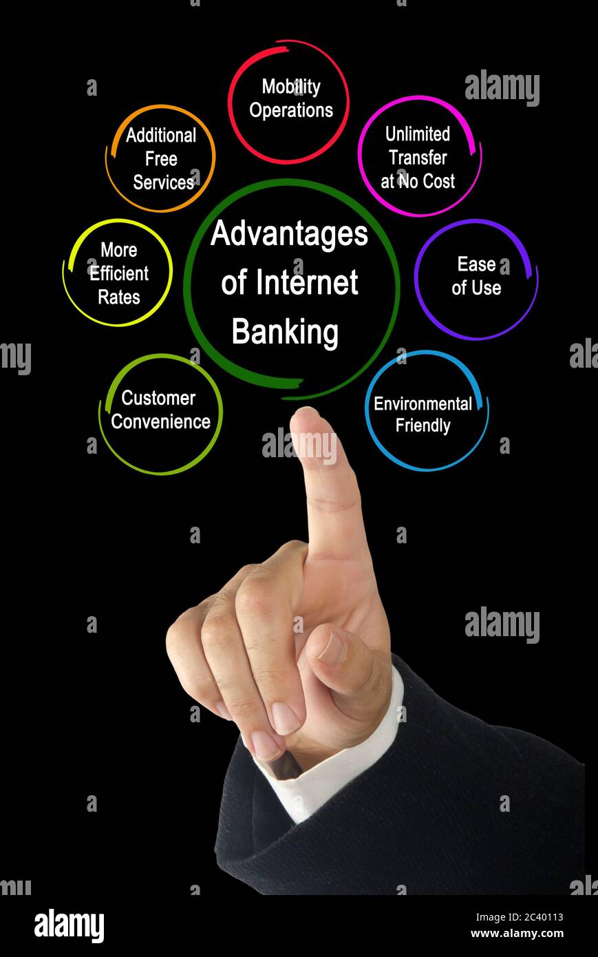 Seven Advantages of Internet Banking Stock Photo - Alamy Seven Advantages of Internet Banking Stock Photo - Alamy