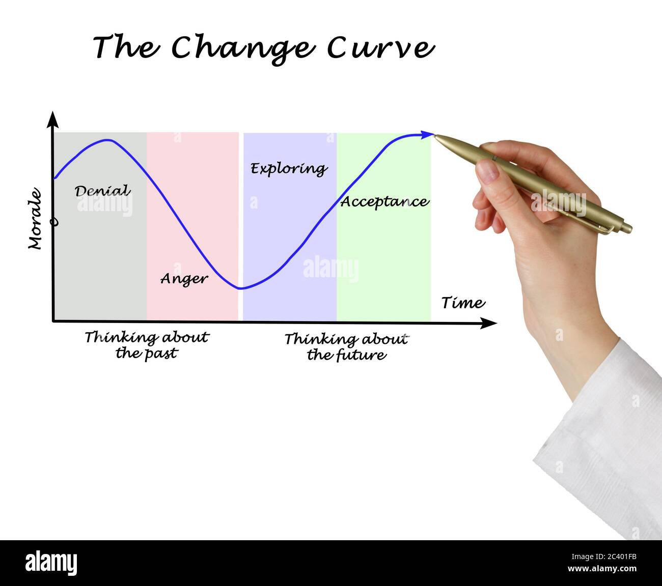 How effectiveness changes over time Stock Photo - Alamy