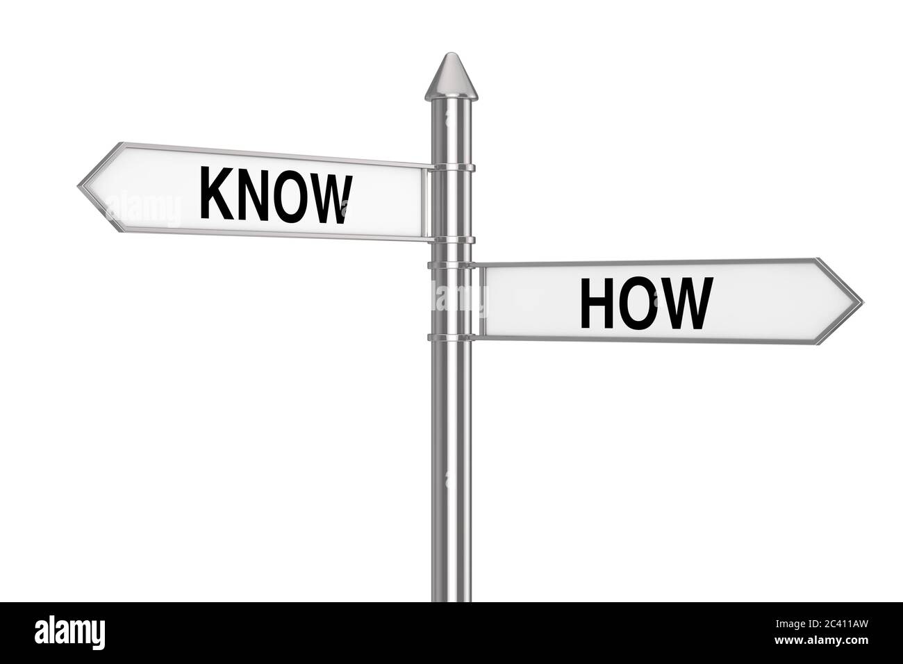 Know How Direction Arrows Road Sign on a white background. 3d Rendering ...