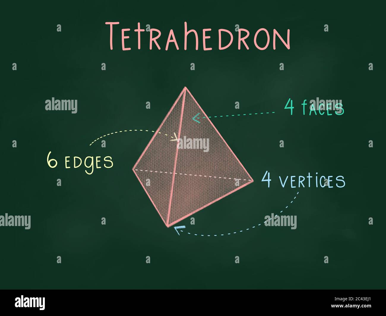 3D shapes, Regular polyhedrons or platonic solids, including ... 3D shapes, Regular polyhedrons or platonic solids, including ...