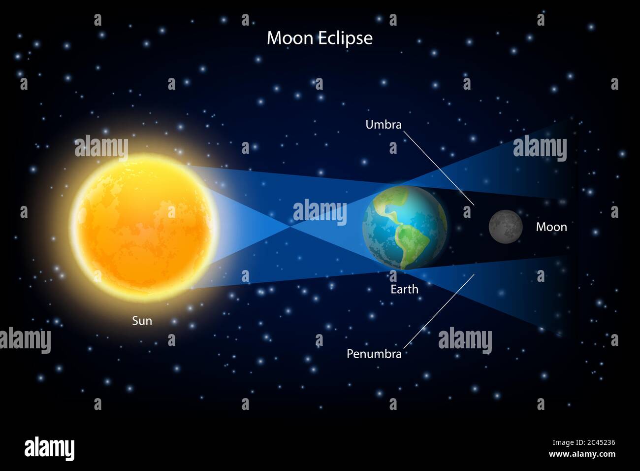 Lunar eclipse vector realistic illustration Stock Vector Image & Art ...