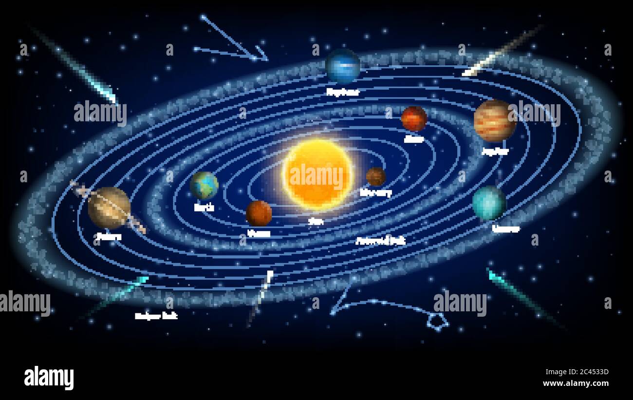 Realistic Solar System Realistic Solar System
