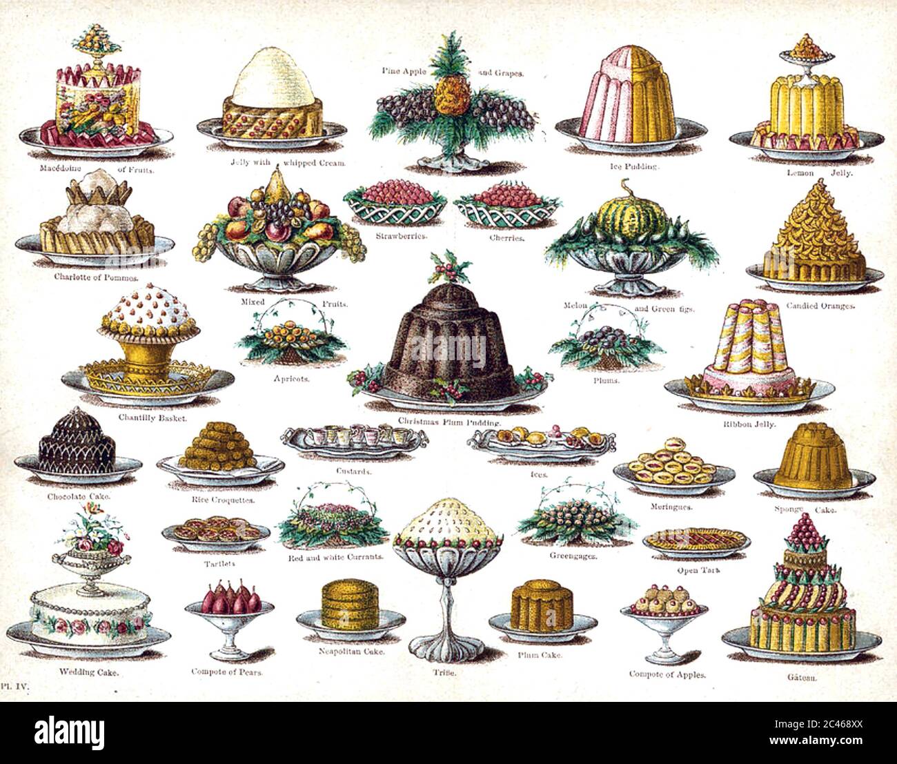 Victorian food hi-res stock photography and images - Alamy