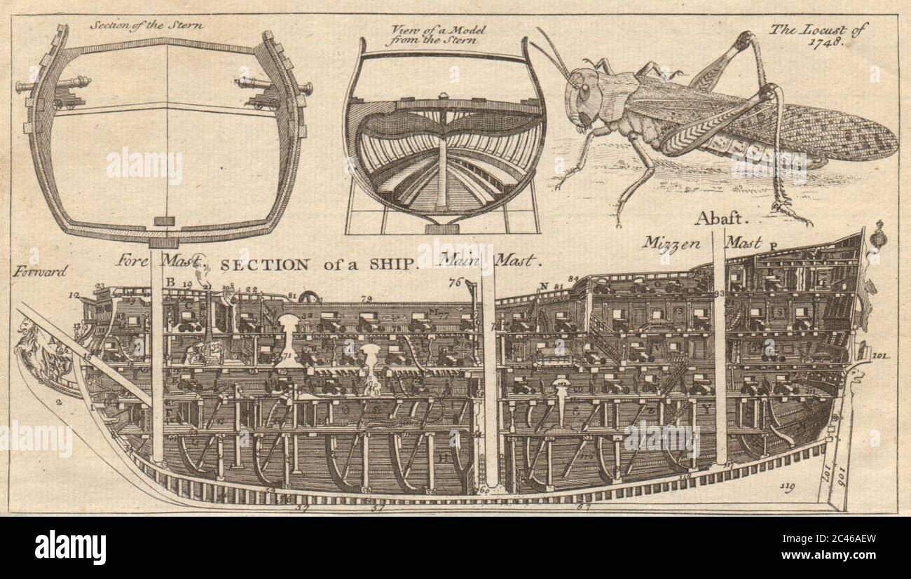 Cross section ship hi-res stock photography and images - Alamy