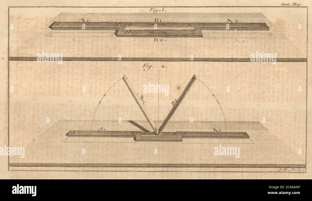 The magnets hi-res stock photography and images - Alamy