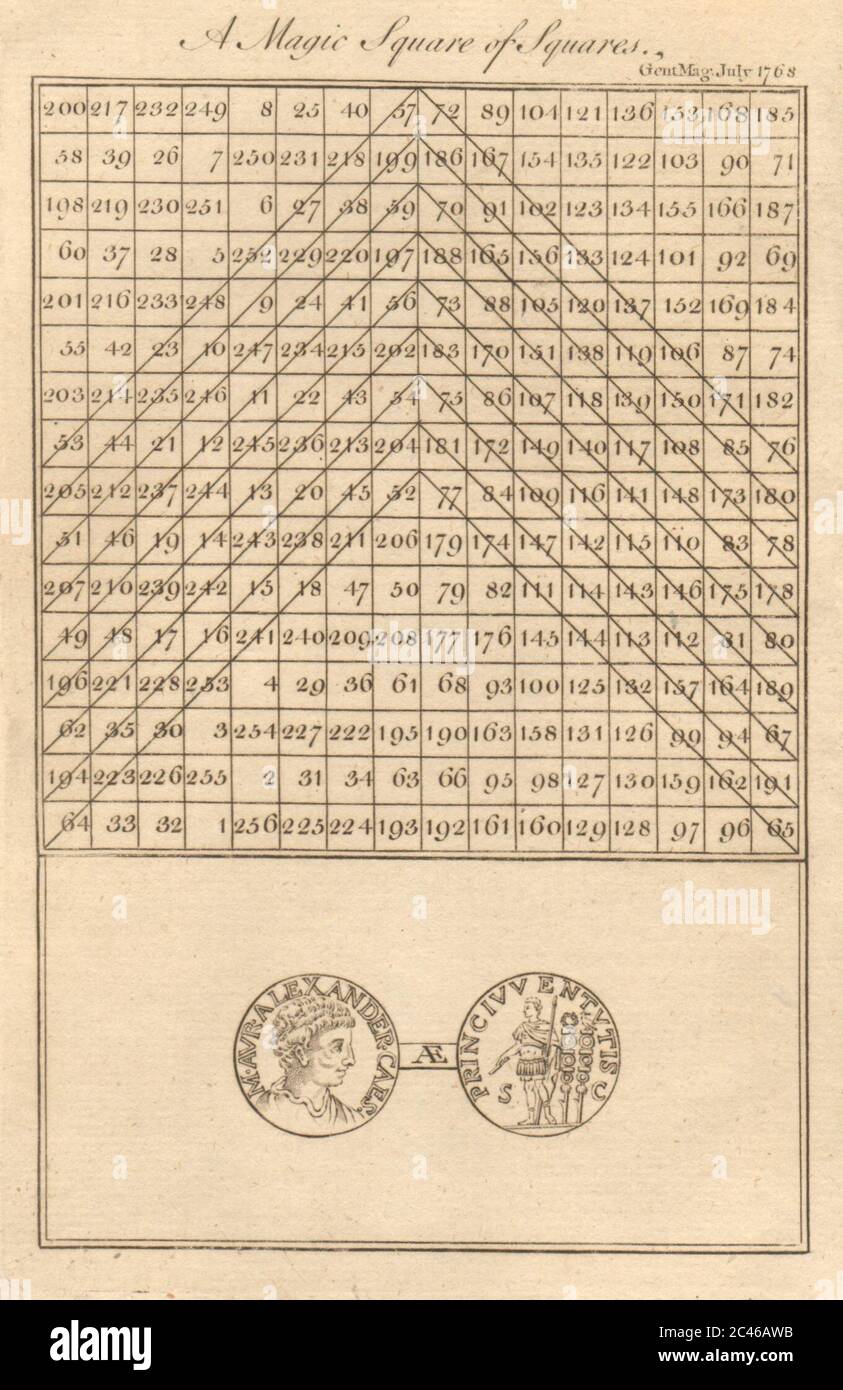 Franklin magic square of squares. Roman Alexander Severus brass coin ...