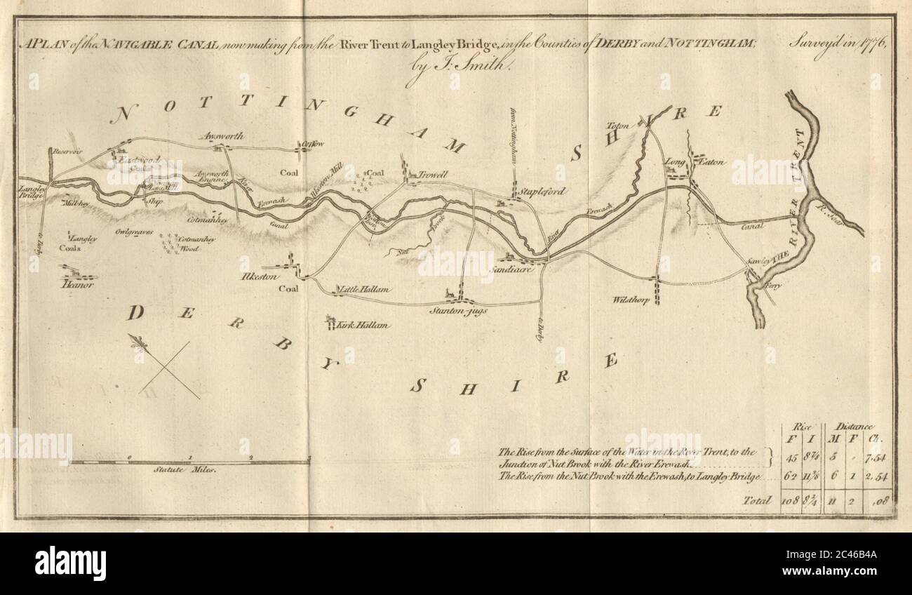 The navigable canal from the River Trent… Erewash Canal. SMITH 1777 old ...