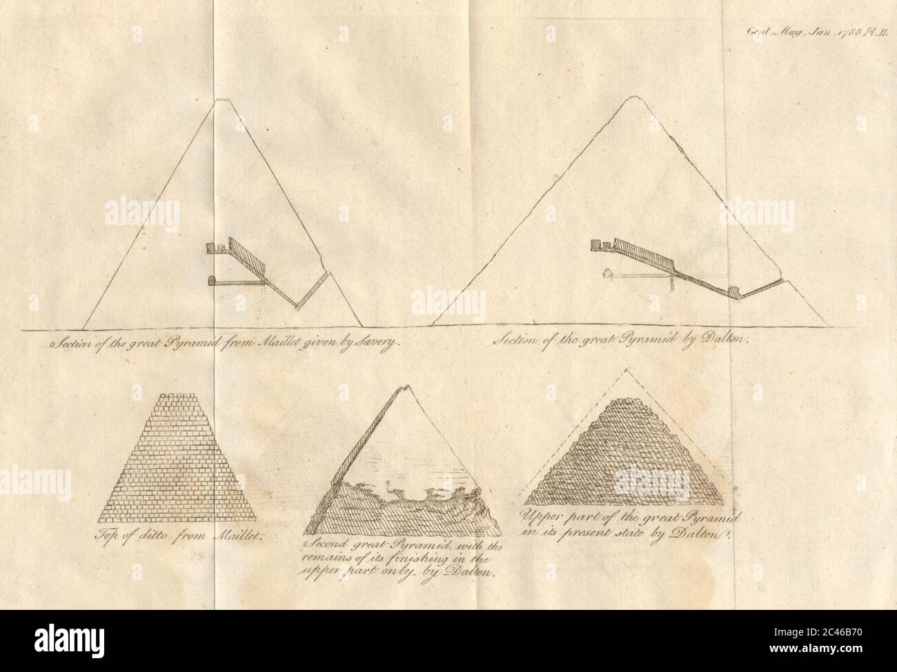Great Pyramid sections from Maillet/Savery & Dalton. Egypt 1788 old ...