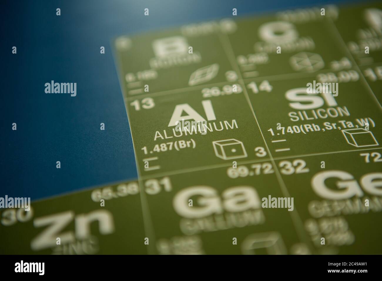 Aluminum on the periodic table of elements Stock Photo - Alamy