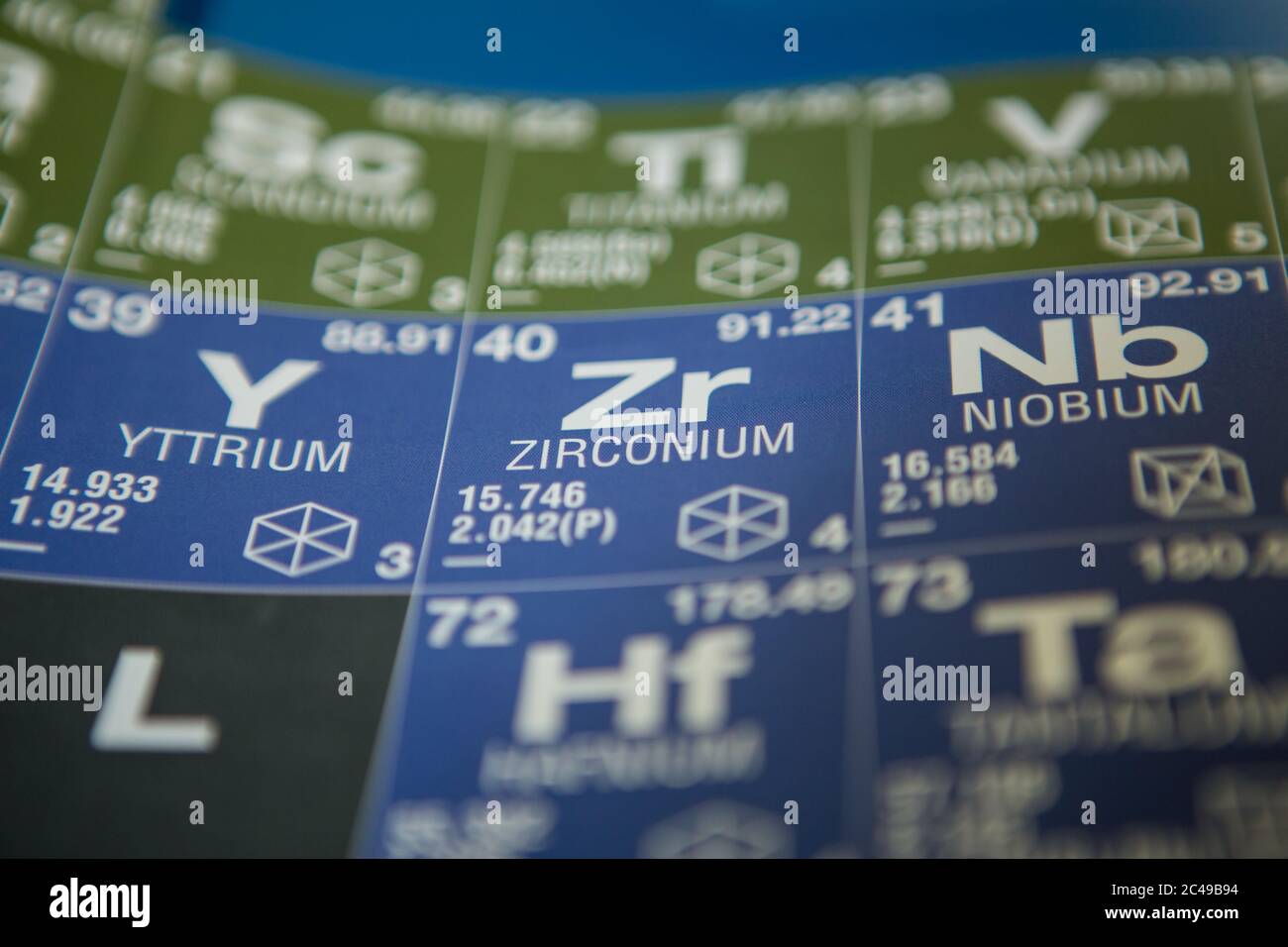 Zirconium on the periodic table of elements Stock Photo - Alamy