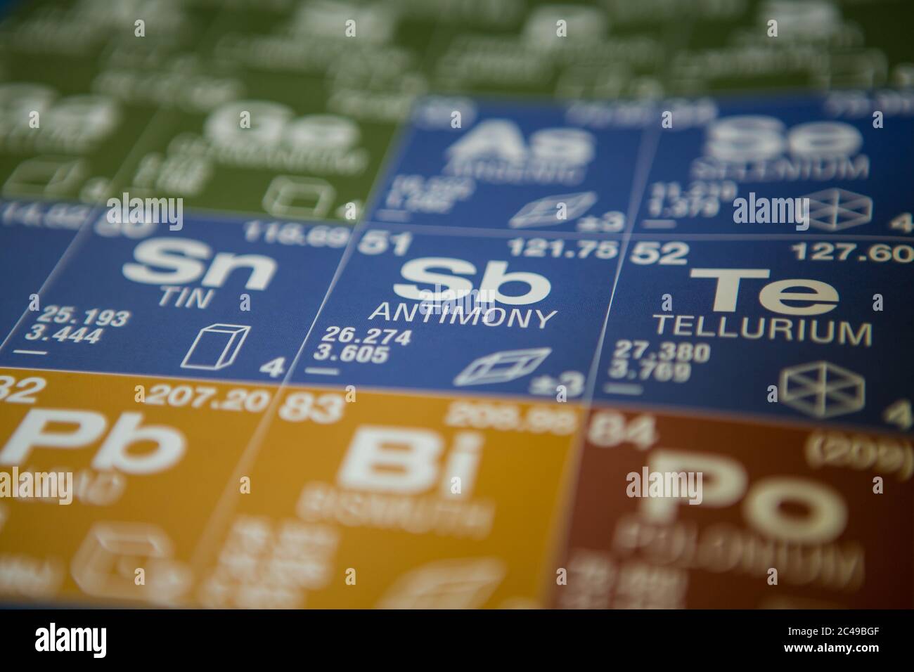 Antimony on the periodic table of elements Stock Photo - Alamy