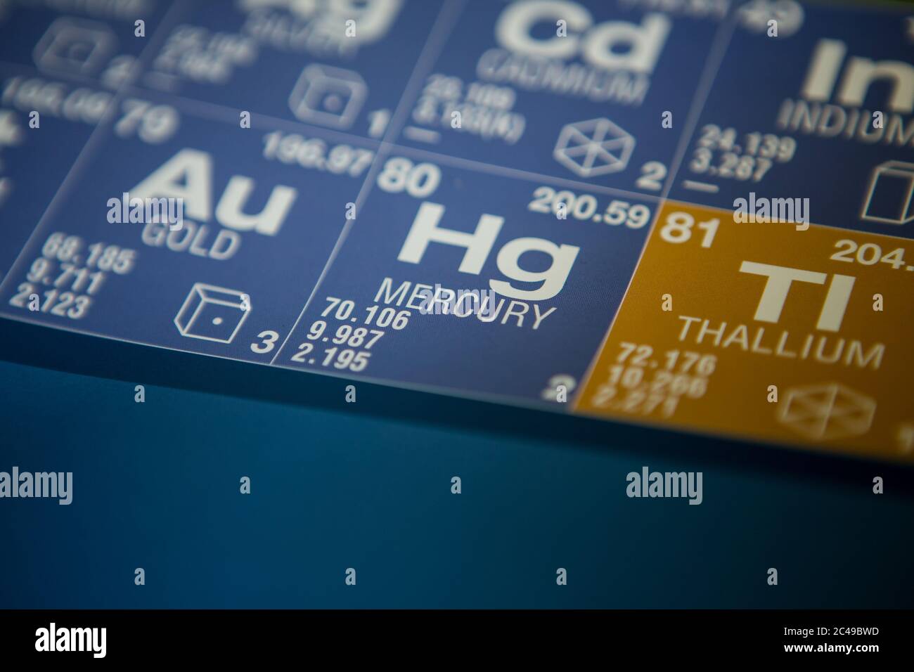 Mercury on the periodic table of elements Stock Photo - Alamy