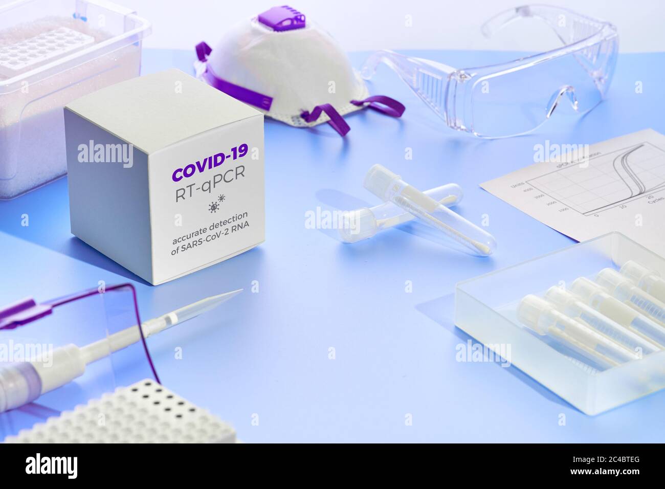 Quick novel COVID-19 coronavirus test kit. 2019 nCoV pcr diagnostics ...