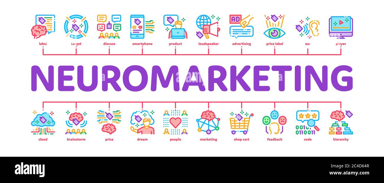 Neuromarketing Business Strategy Minimal Infographic Banner Vector ...