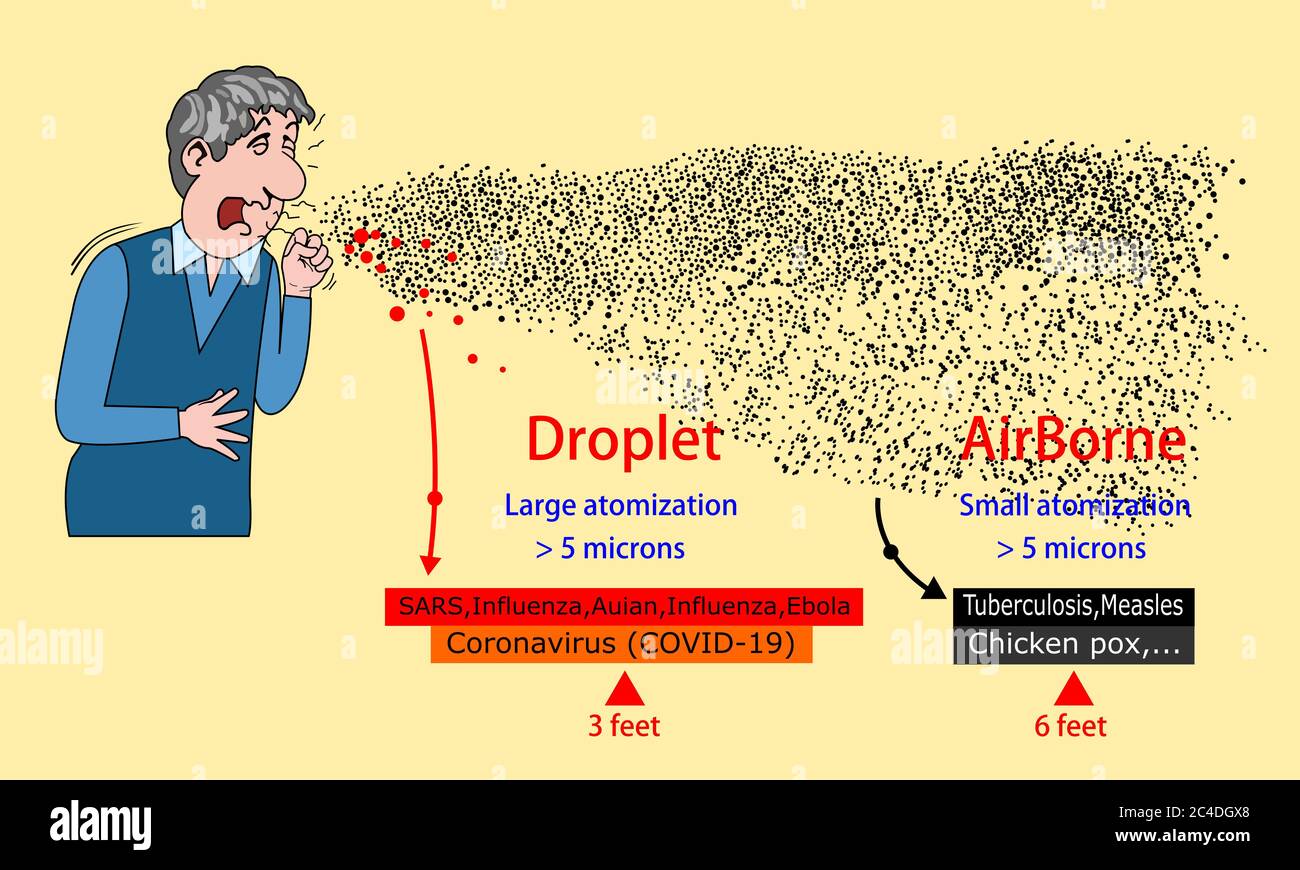 Study the spread of the coronavirus(COVID-19) compare with other ...