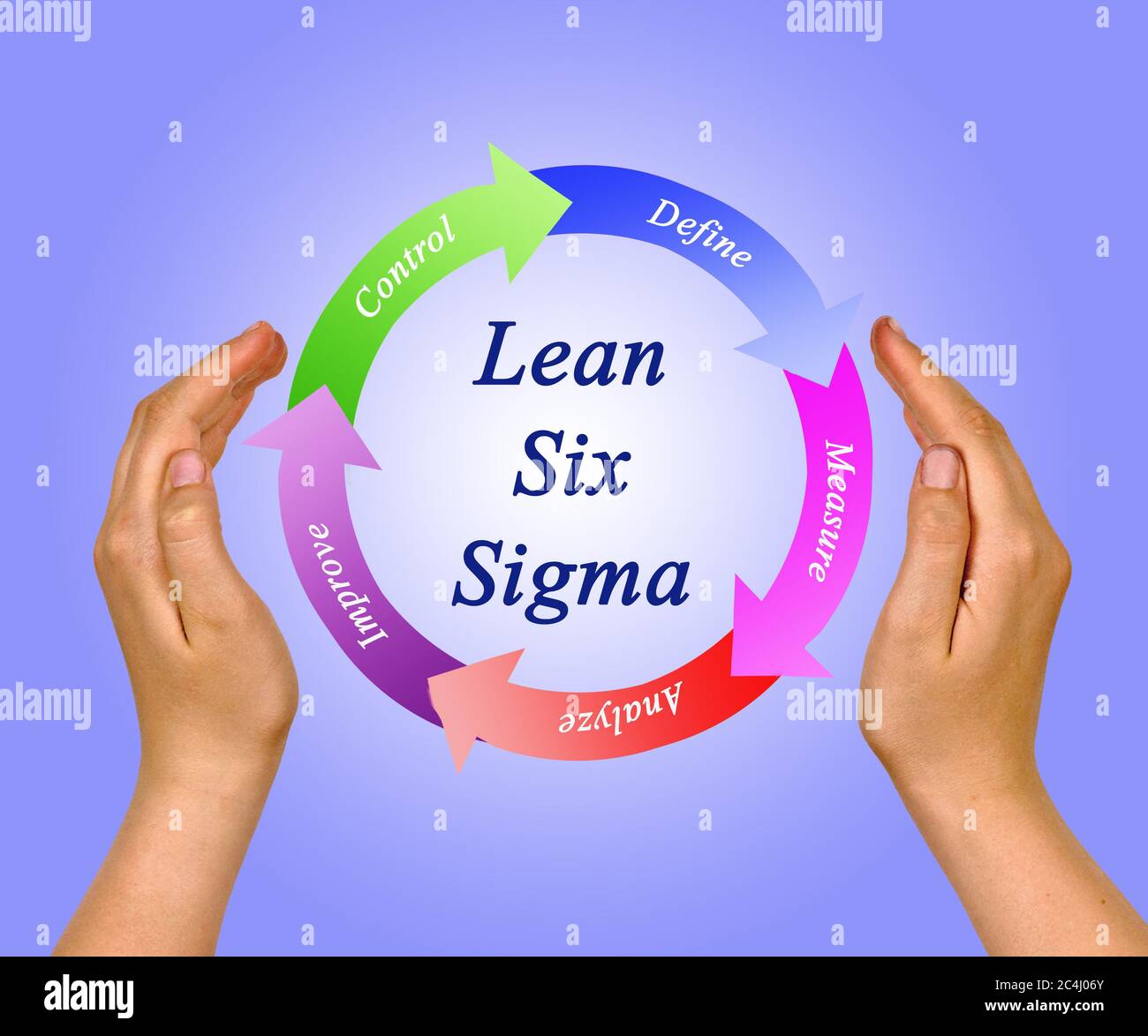 Presenting lean six sigma methodology Stock Photo - Alamy
