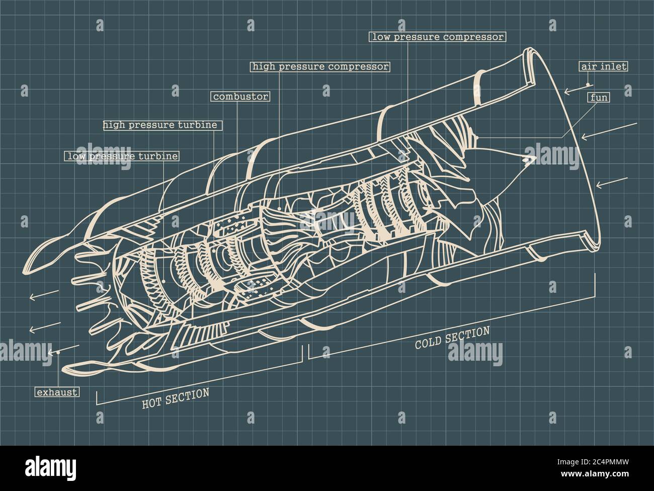 Turbojet scheme Stock Vector Images - Alamy