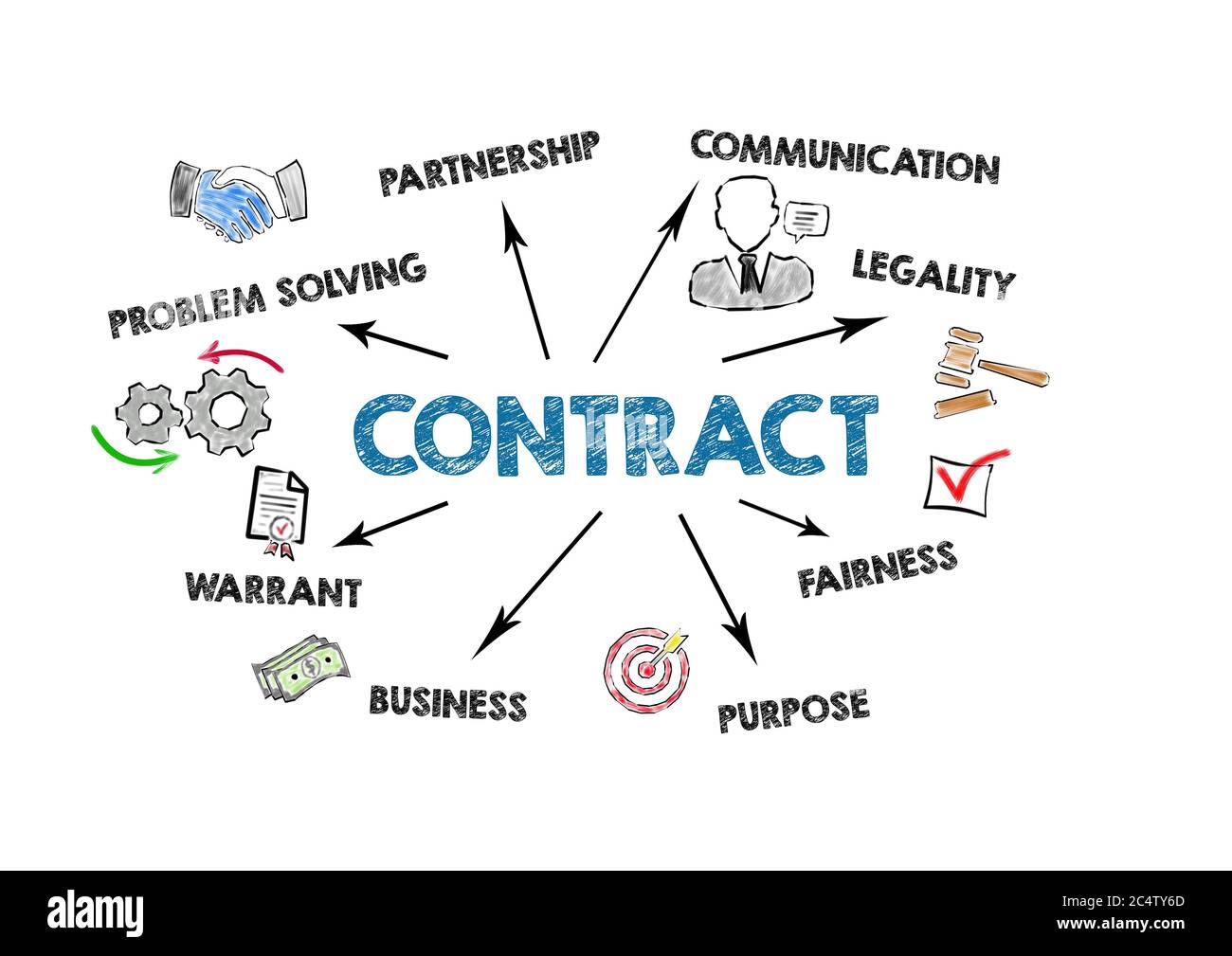 CONTRACT. Problem Solving, Communication, Legality and Business concept ...
