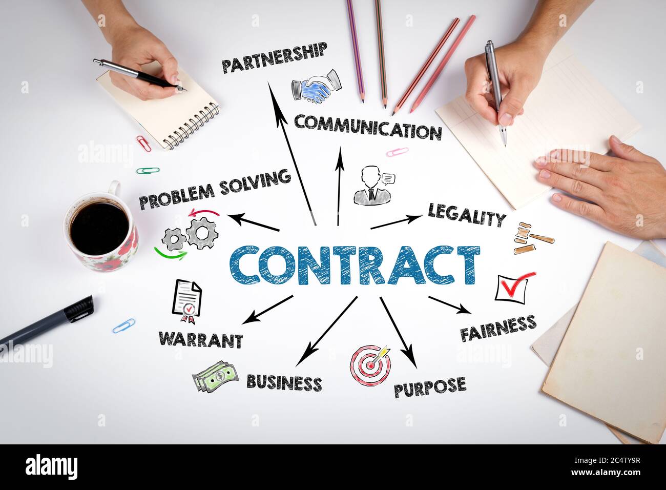 CONTRACT. Problem Solving, Communication, Legality and Business concept ...
