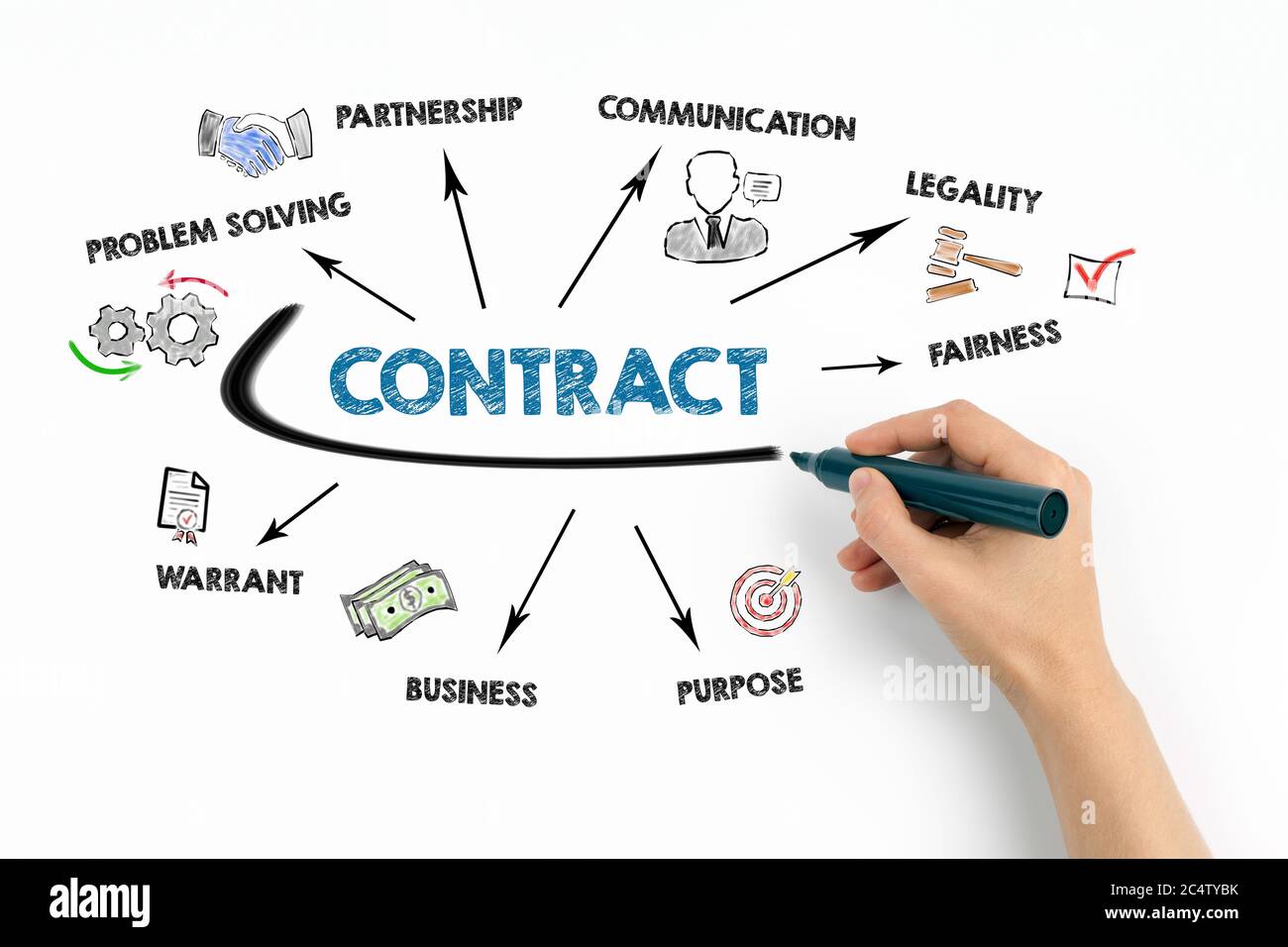 CONTRACT. Problem Solving, Communication, Legality and Business concept ...
