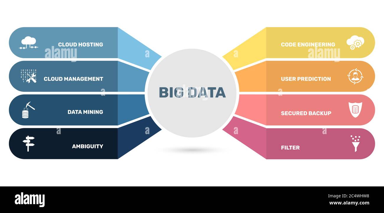 Vector infographic template Big Data template. Can be used for process ...