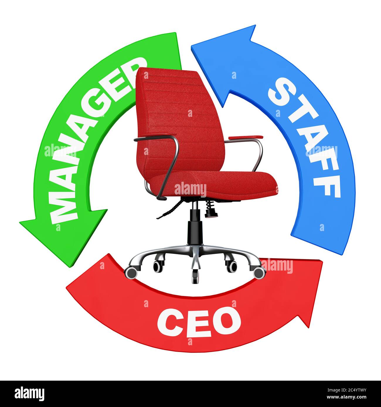 Career from Staff to CEO Concept. Arrows with Staff, Manager and CEO ...