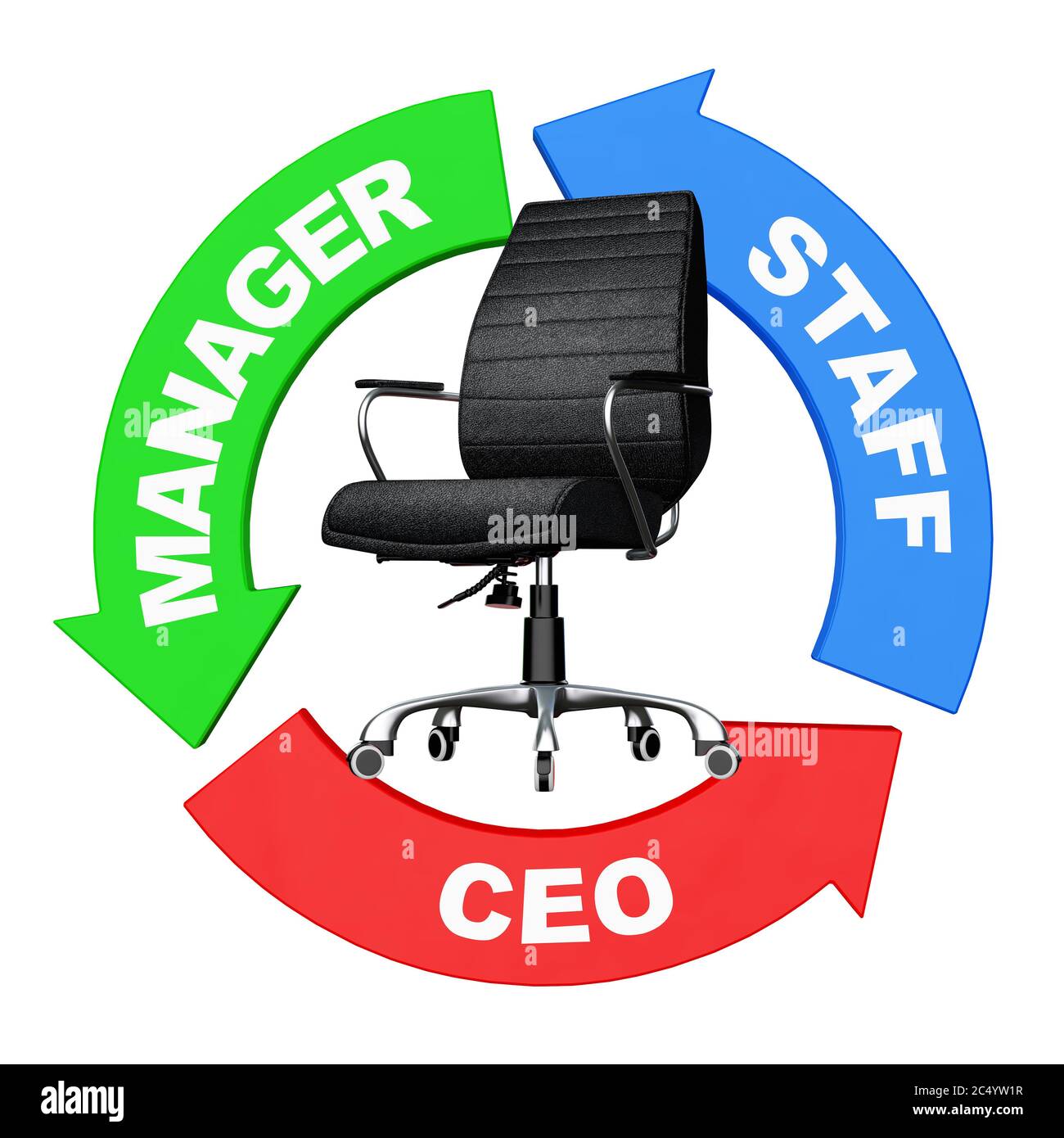 Career from Staff to CEO Concept. Arrows with Staff, Manager and CEO ...