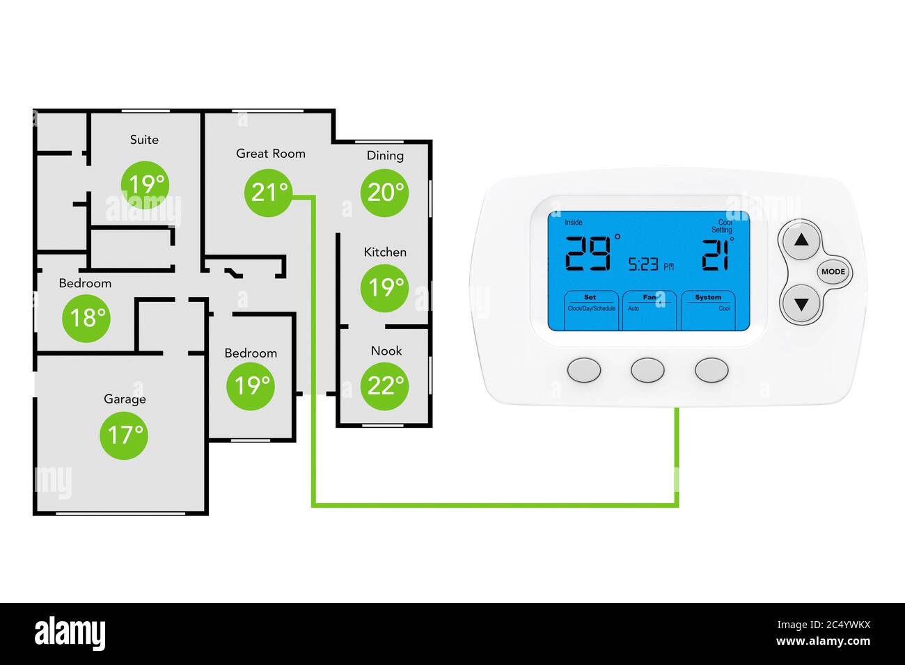 Modern Programming Thermostat and Climate Control System with Home ...