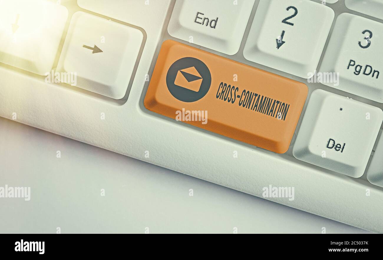 Handwriting text writing Cross Contamination. Conceptual photo ...