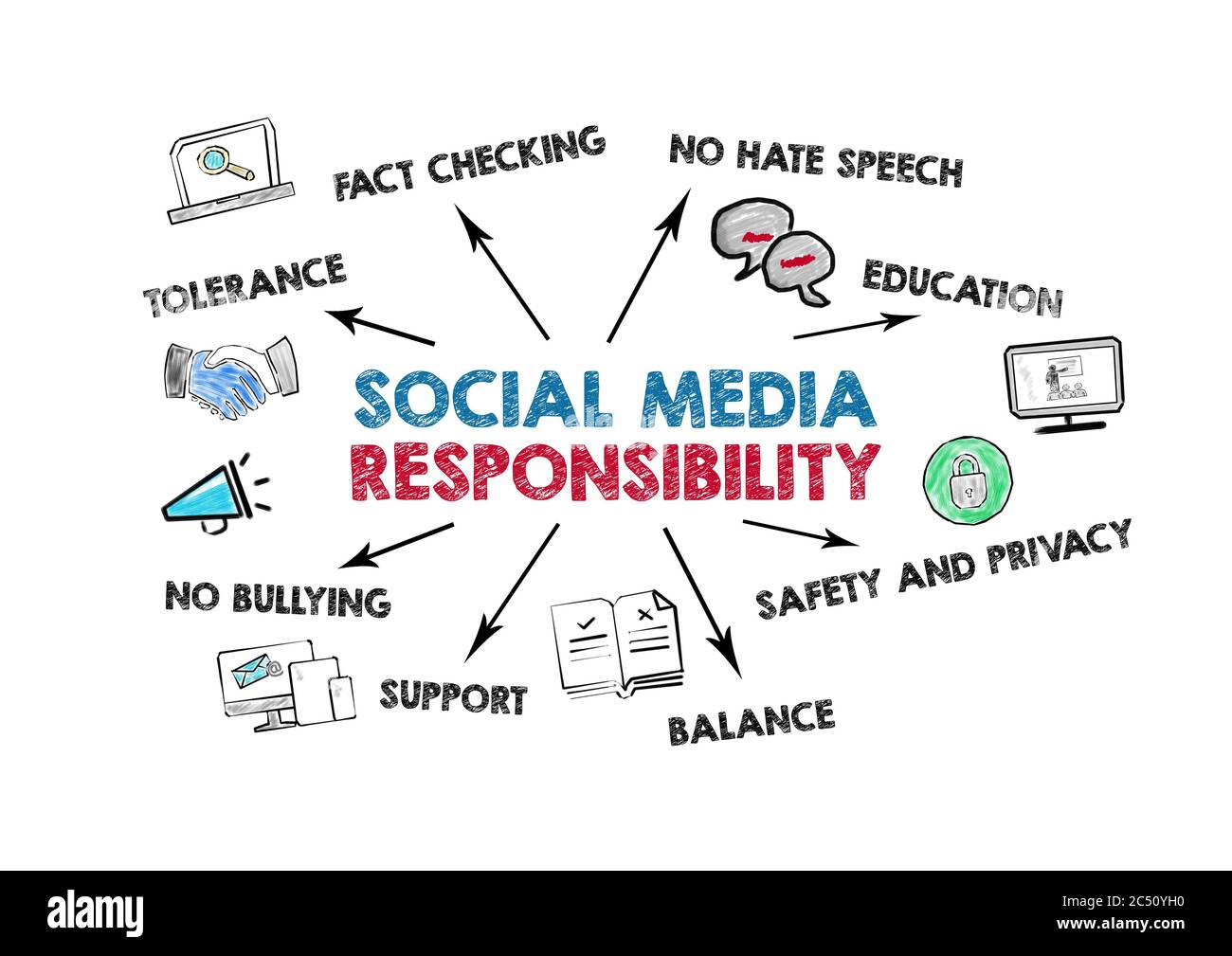 Social Media Responsibility. Tolerance, Fact Checking, Safety and ...