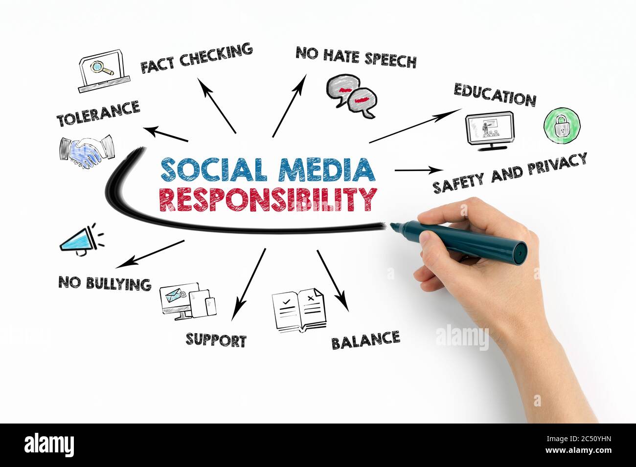 Social Media Responsibility. Tolerance, Fact Checking, Safety and ...