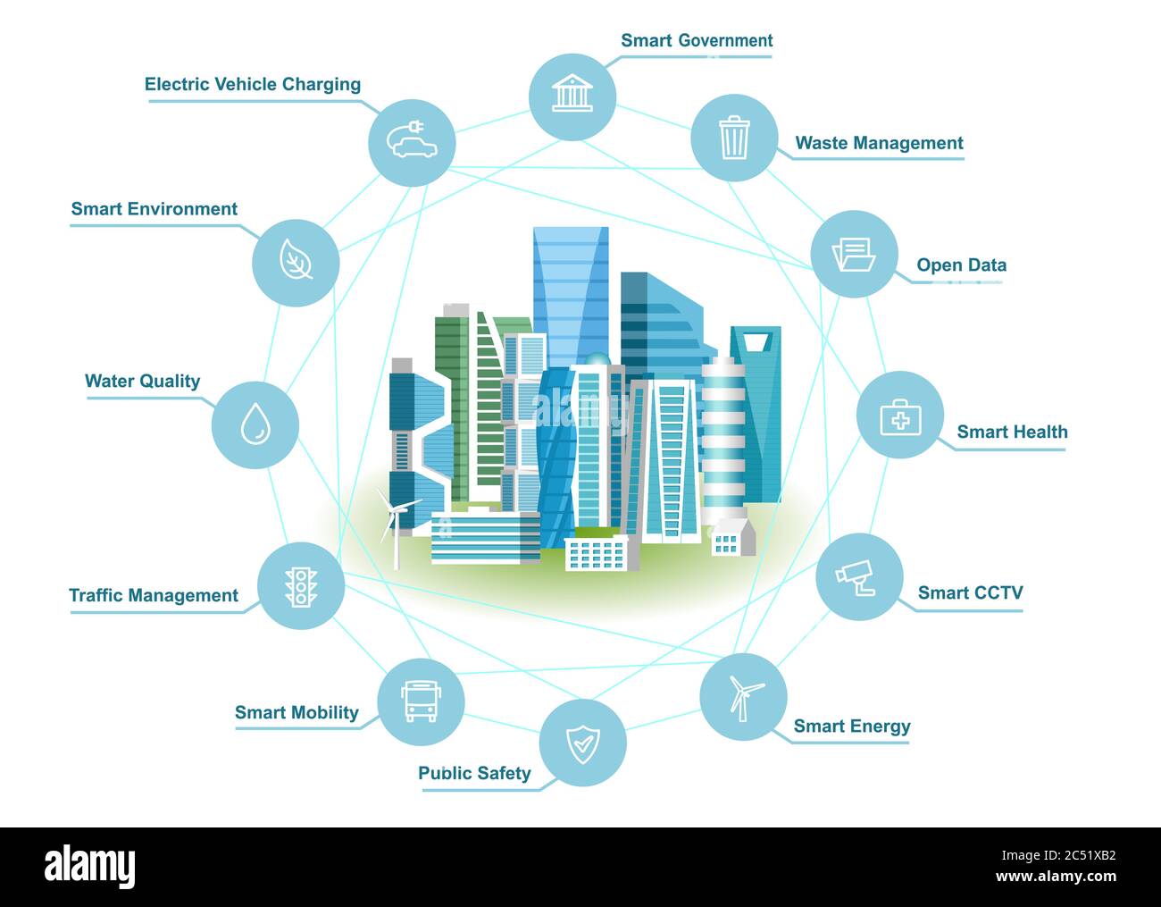 Smart Solutions For Modern City. Vector Illustration Of Urban Landscape ...