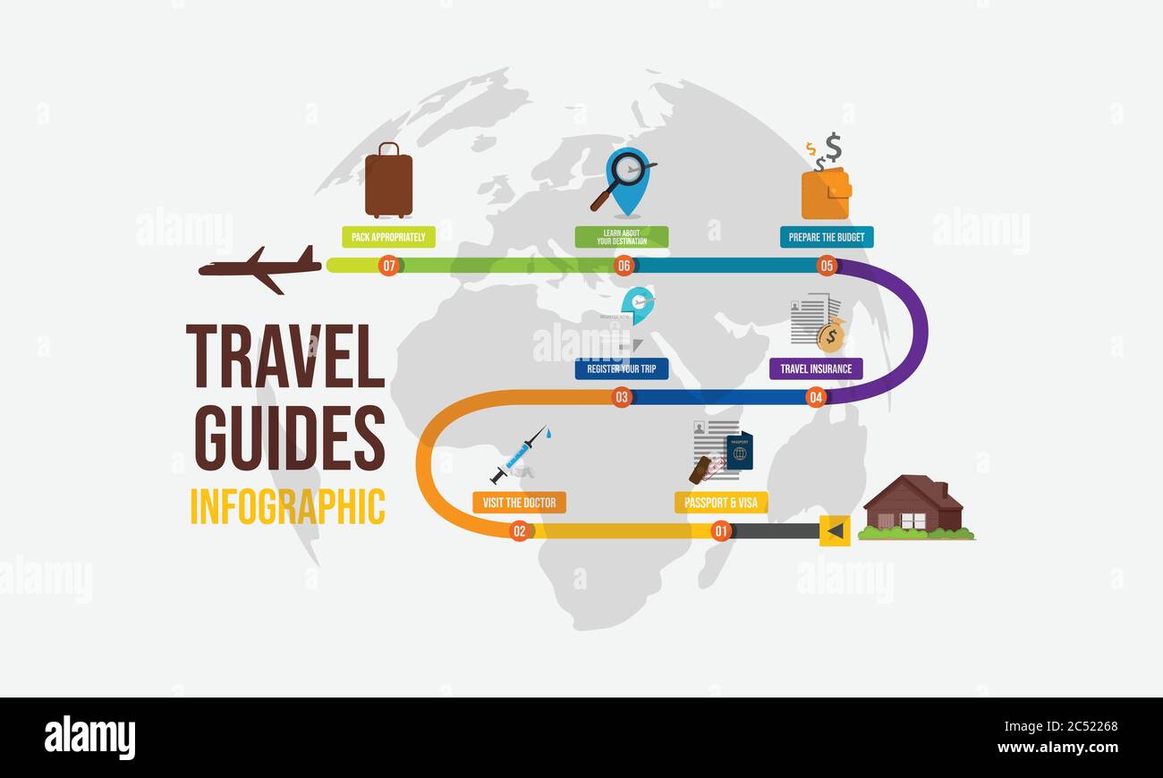 Travel guides infographic with steps and icon element vector template ...