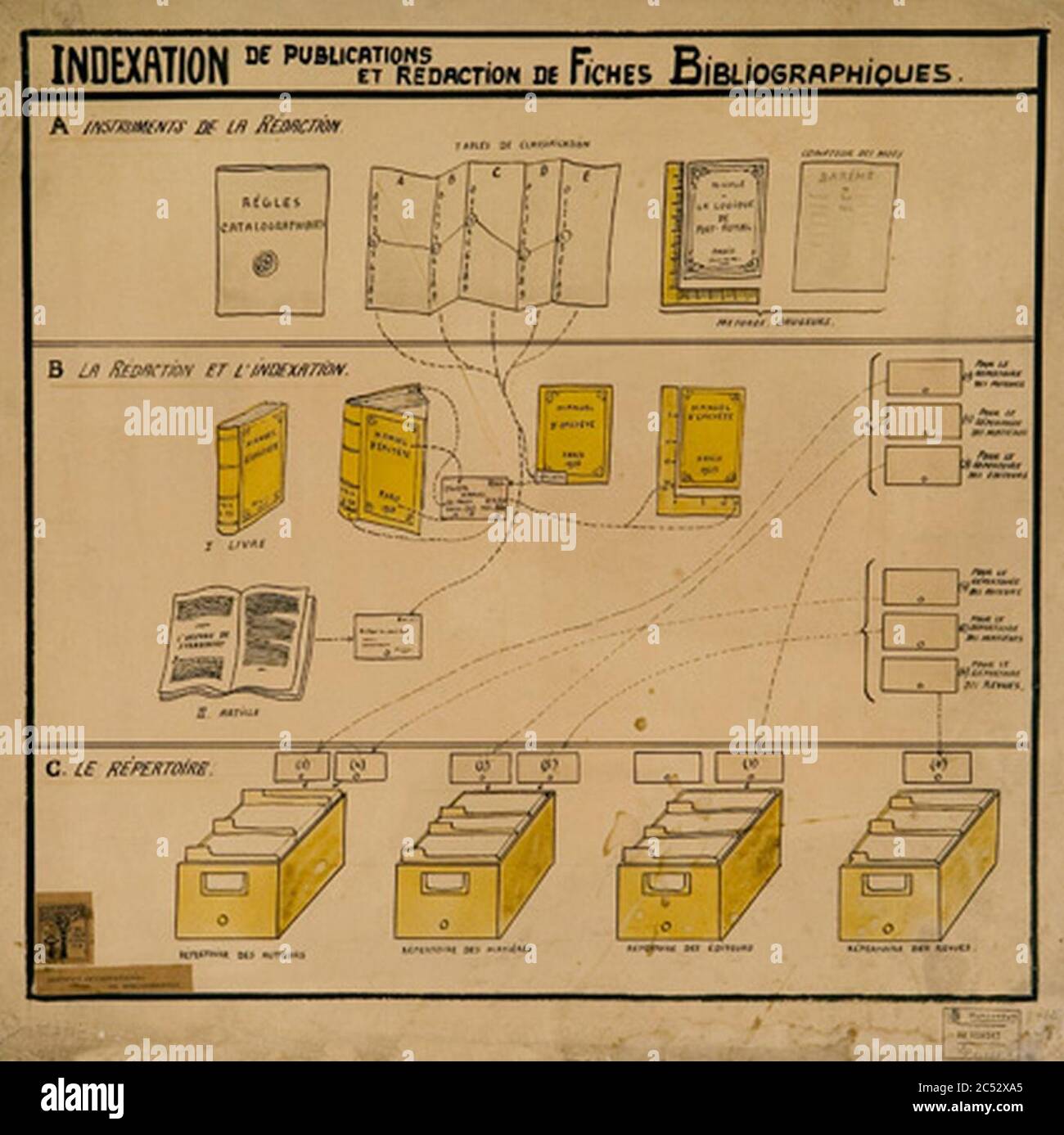 Indexation des publications et rédaction des fiches bibliographiques ...