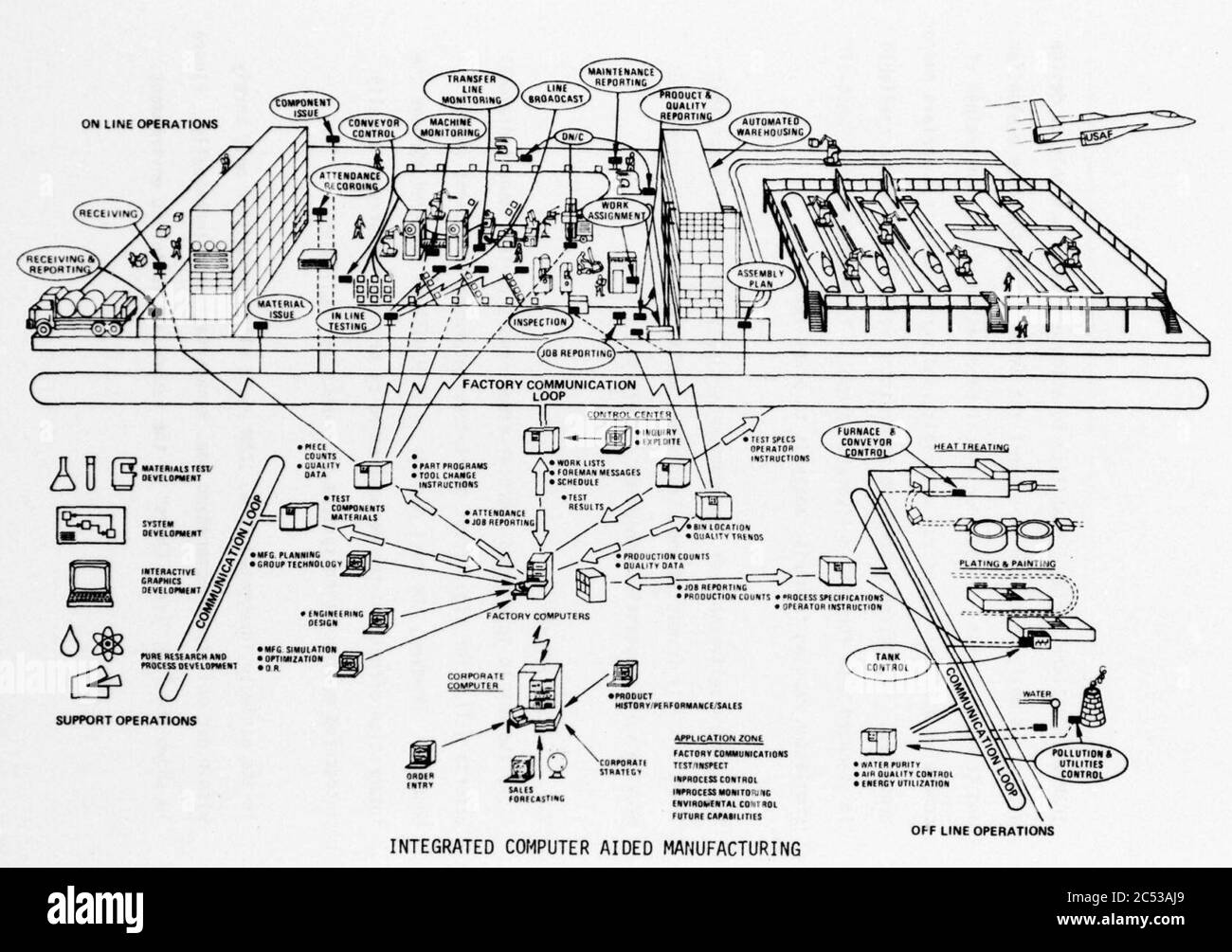 Computer integrated manufacturing Black and White Stock Photos & Images ...