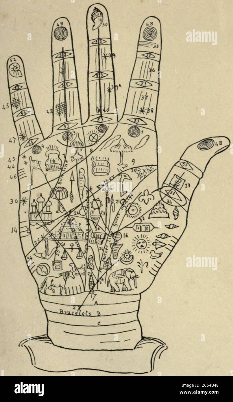 Palmistry archive hi-res stock photography and images - Alamy