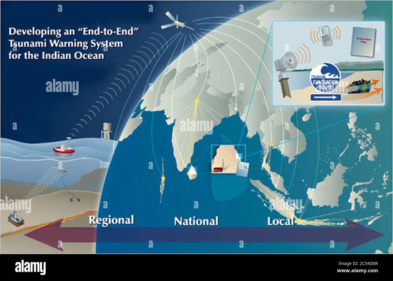 Indonesian Tsunami Warning Schematic Stock Photo - Alamy