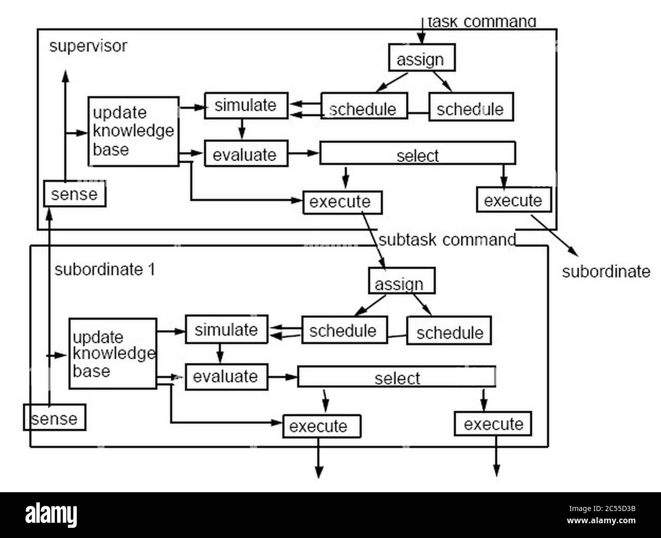 ISAM Control Node Functions Stock Photo - Alamy