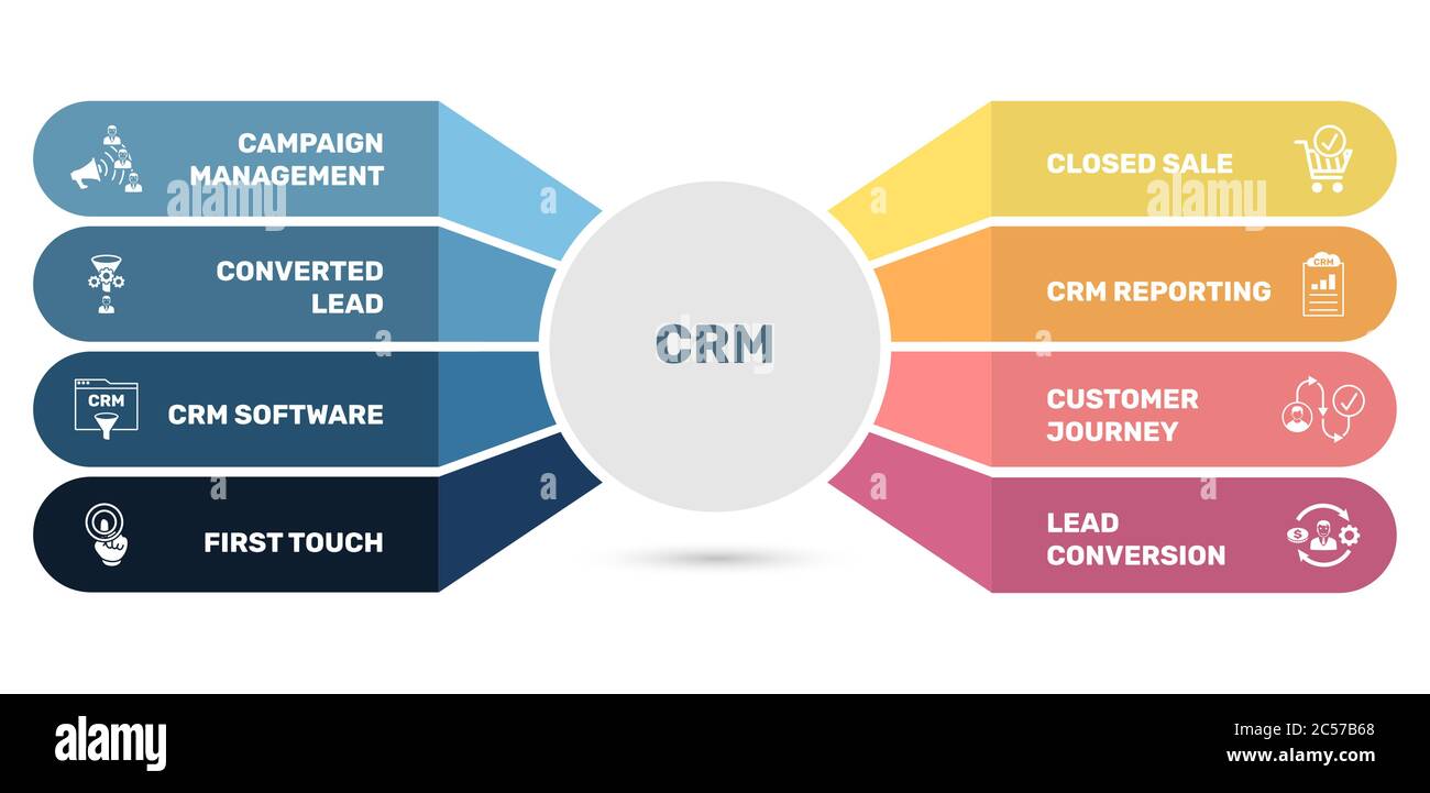 Vector infographic template Crm template. Can be used for process ...