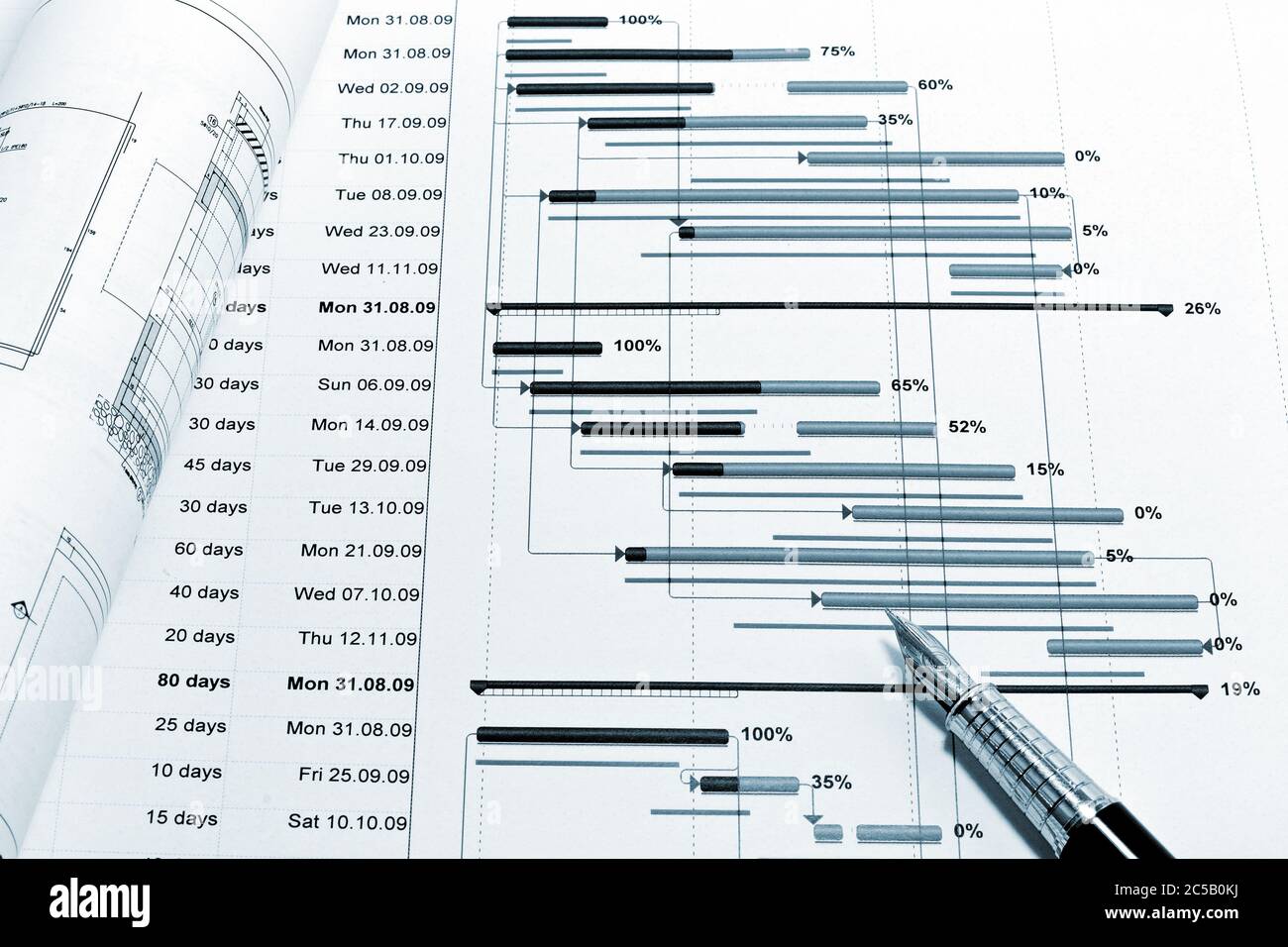 Specs Construction Project Flow Chart