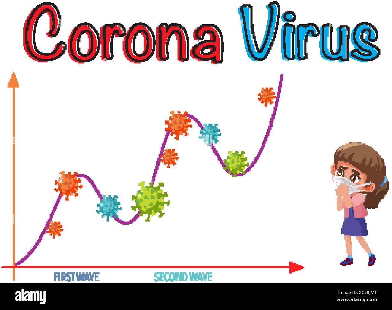 Coronavirus global pandemic with second wave graph illustration Stock ...