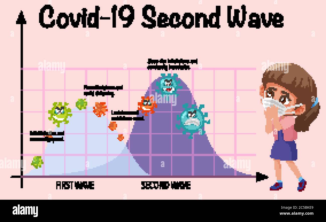 Second Wave of Corona Virus illustration Stock Vector Image & Art - Alamy