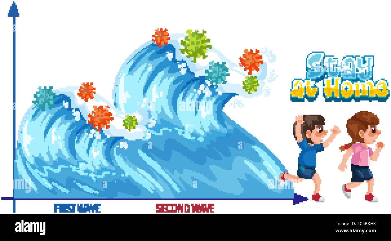 Second Wave of Corona Virus illustration Stock Vector Image & Art - Alamy