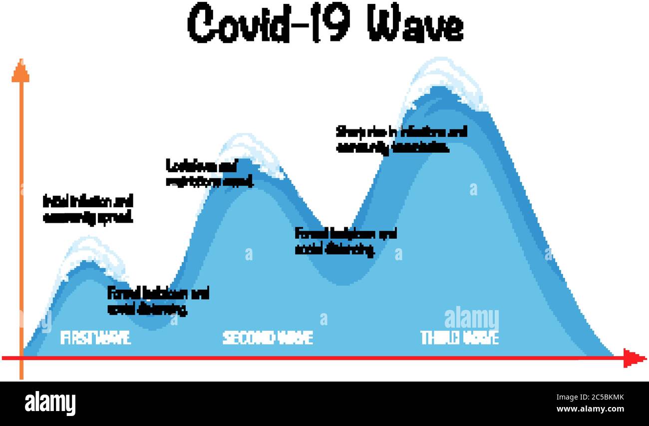 Second Wave of Corona Virus illustration Stock Vector Image & Art - Alamy
