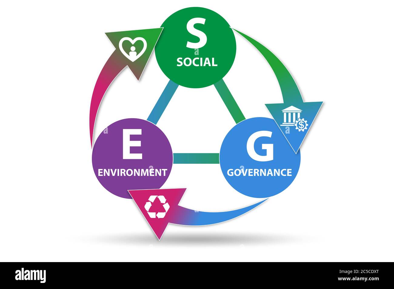 ESG concept as the environmental and social governance Stock Photo - Alamy