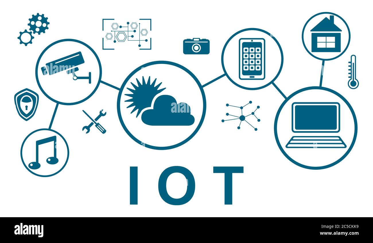 Illustration of an iot concept Stock Photo - Alamy