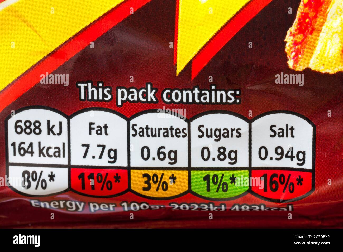 nutritional information traffic light system labelling with colour ...